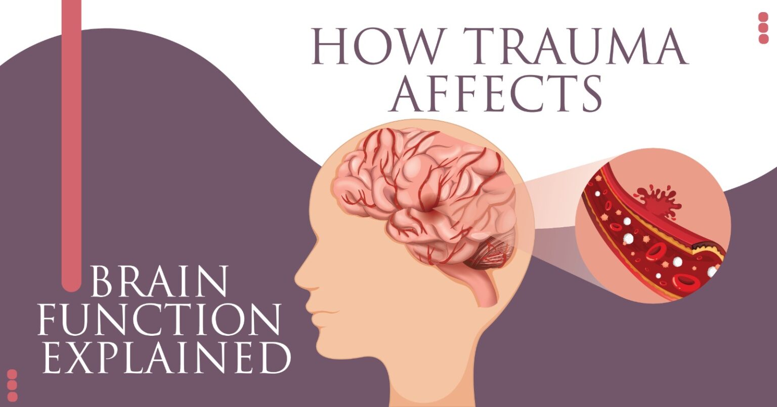 Effects of Trauma on Brain Function & Mental Health